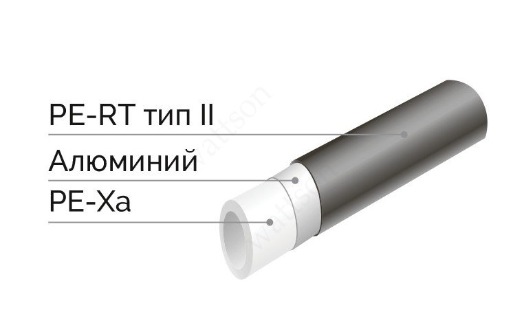 VARMEGA Труба металлополимерная Stabil PE-Xa/Al/PE-RT type II 20 x 2.9, купить, цена, отзывы, фото